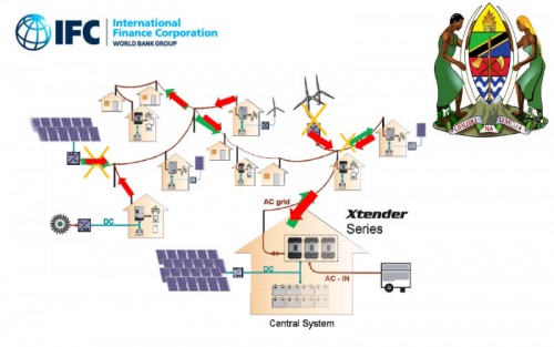 IFC - TanzaniaInvest