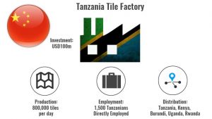 Industrialization - TanzaniaInvest