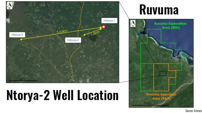 Ntorya Basin Gas Estimates Increased Threefold - TanzaniaInvest