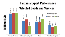 Tanzania Trade - TanzaniaInvest