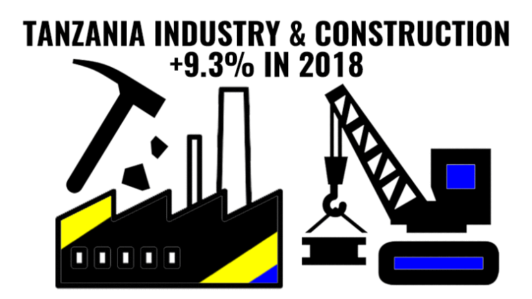 Tanzania Industry - TanzaniaInvest