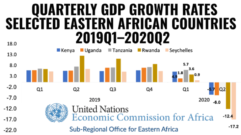 GDP | TanzaniaInvest