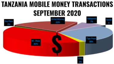 Tanzania Telecoms - TanzaniaInvest