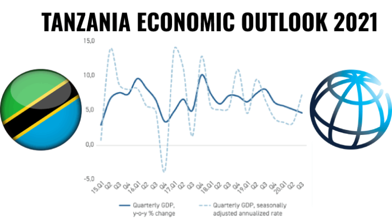 GDP | TanzaniaInvest