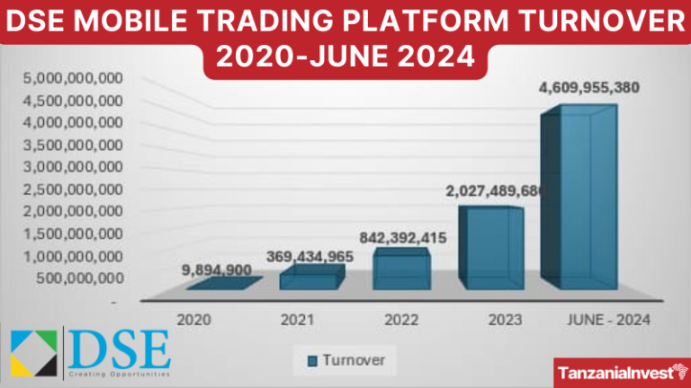Dar es Salaam Stock Exchange Mobile Trading Platform Records ...