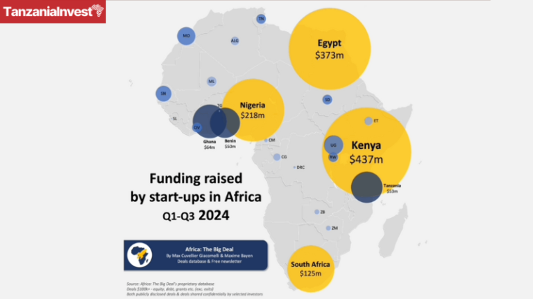 Tanzania News: Business - Investments - Economy - TanzaniaInvest