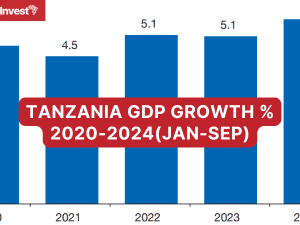 Tanzanian Economic Development Summit 2025: Dar es Salaam, 10–14 March ...