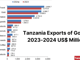 Tanzania Exports November 2024 - TanzaniaInvest