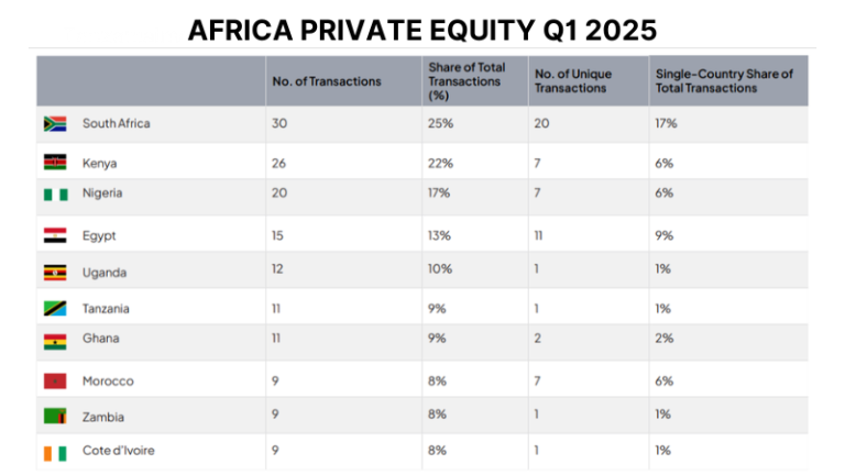 Tanzania News: Business - Investments - Economy - TanzaniaInvest
